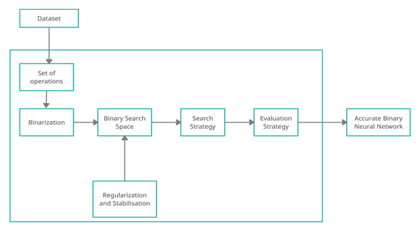 Rohan Venkatesh Sirigeri - Tech Enthusiast - Programmer - Analyst